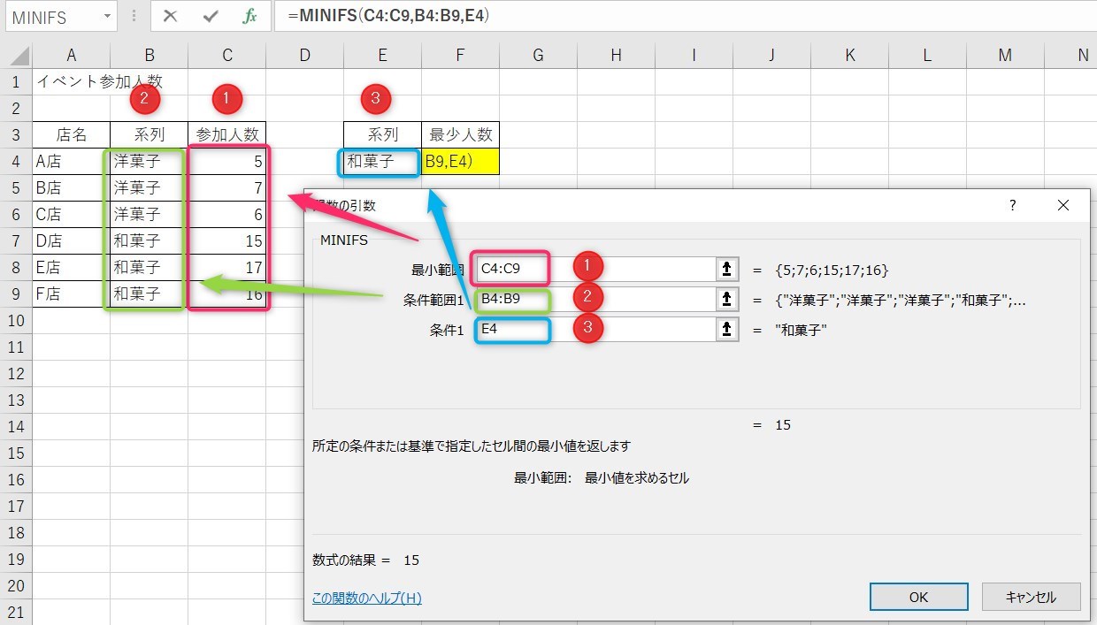 【Excel関数】MINIFSの使い方。文字列の使用方法も解説 | Excel仕事術ブログ